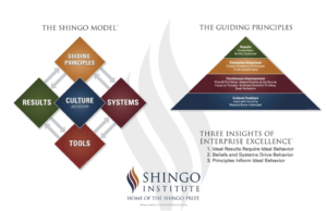 The Shingo Model - Hobson & Motzer